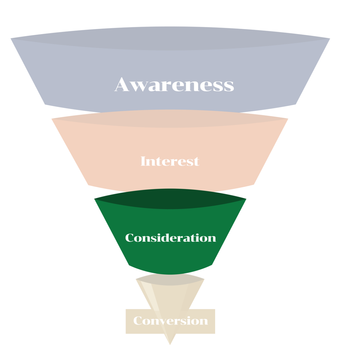 A Solopreneur’s Guide to a Marketing Funnel – 17hats Blog