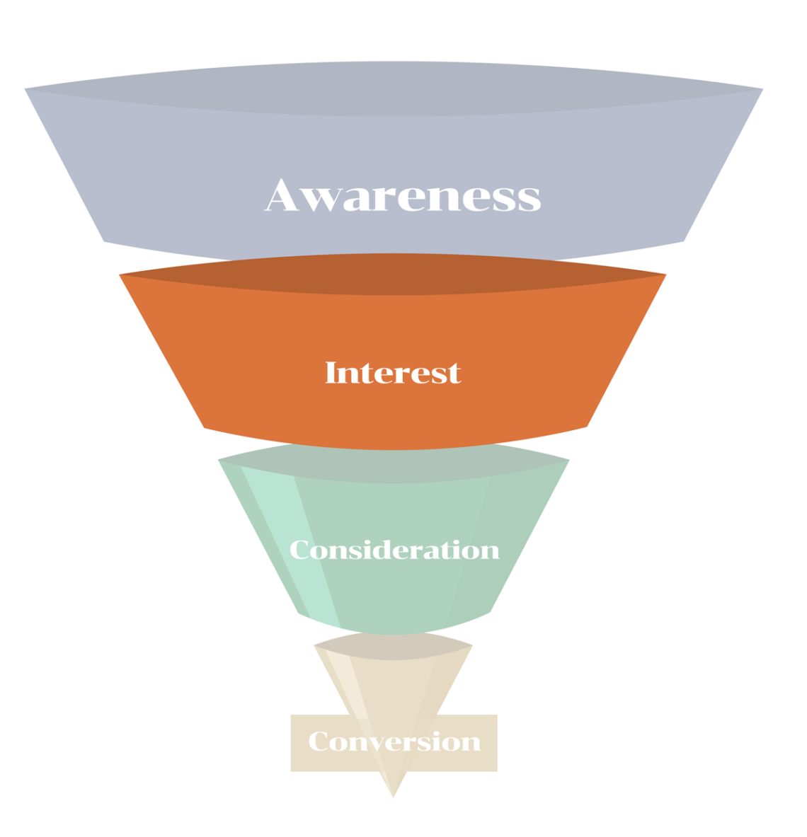 A Solopreneur’s Guide to a Marketing Funnel – 17hats Blog